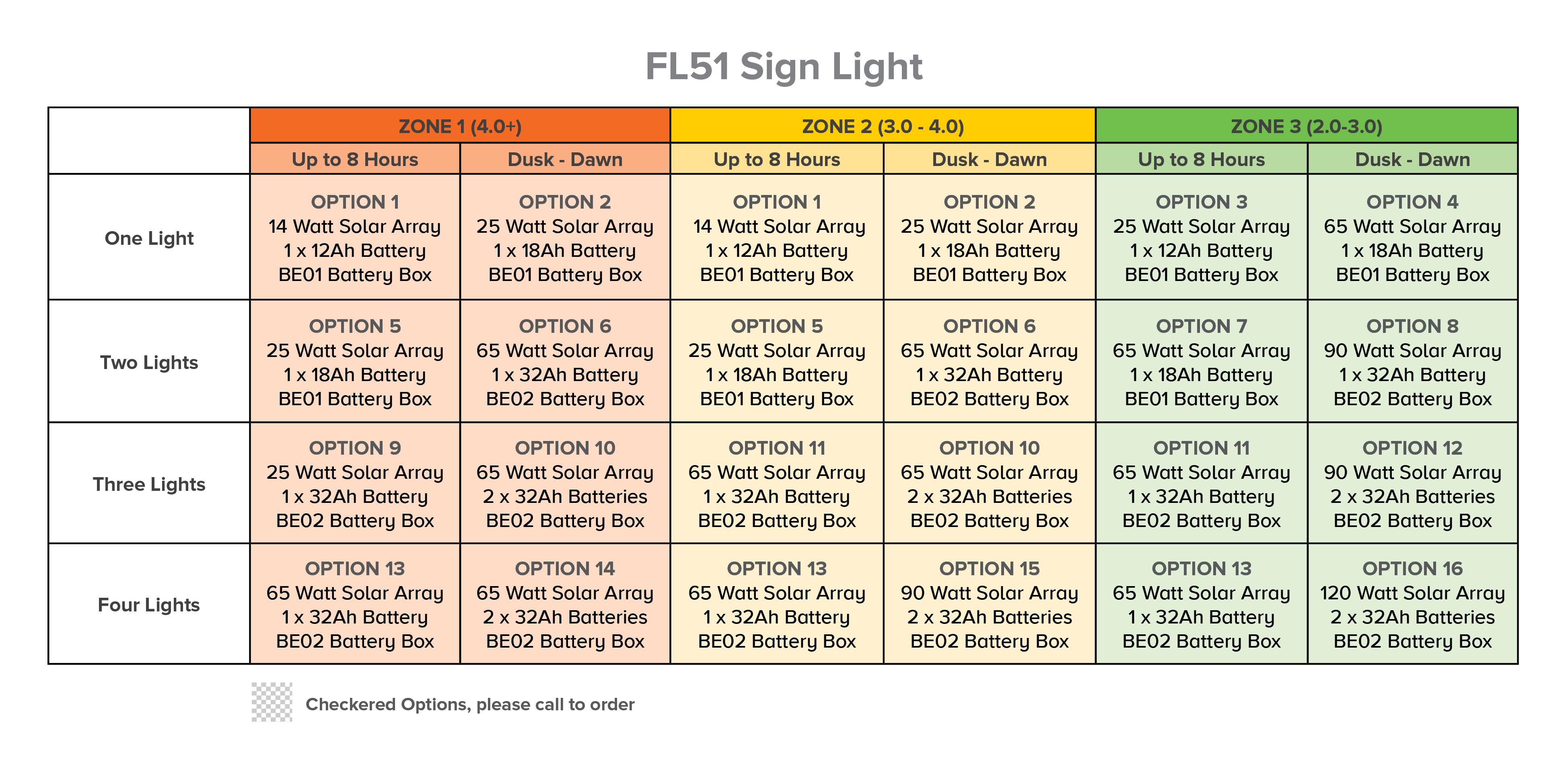 FL51 Solar LED Sign Light System (1 Fixture)